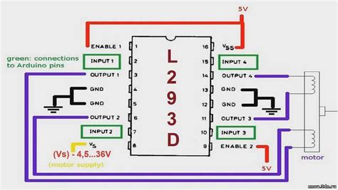 Unlock The Potential Of L293d Your Ultimate Arduino Datasheet Guide