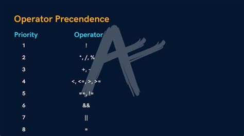 C Language Concept With Code Apna Collegepdf Programming Languages Computing