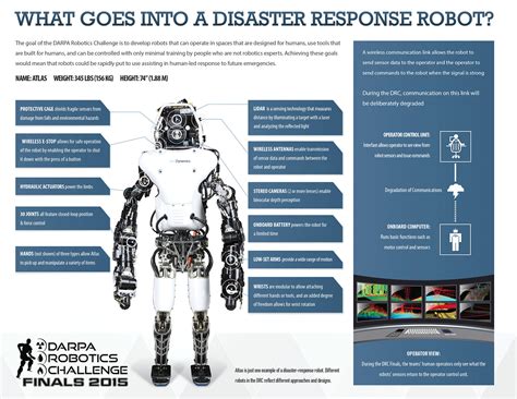Darpa Challenge Lessons Feed New Projects Inside Unmanned Systems