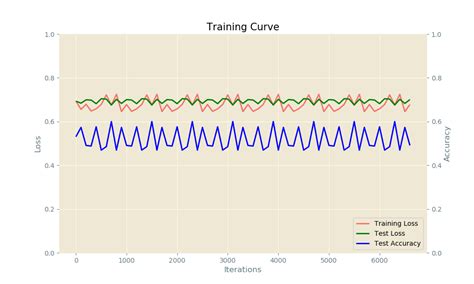 Python Caffe Cnn Training Process Falls Into A Loop Stack Overflow