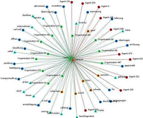 Ego Network Of Curacao Download Scientific Diagram