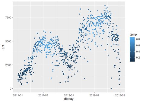 How Do I Recreate This Graph Rstudio Posit Community