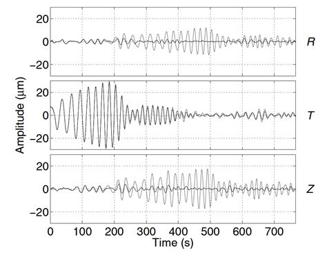 Time Frequency Polarization Analysis And Filtering Cseg Recorder