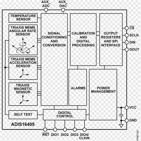 inertial measurement unit sensor gyroscope accelerometer functional block diagram magnetometer