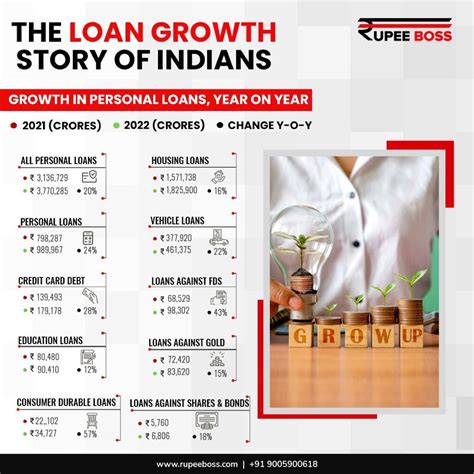Pravin Kamble On Linkedin Indiafinance Loangrowth Economicupdate