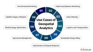 Geospatial AI Mapping Analytics Transforming Spatial Intelligence