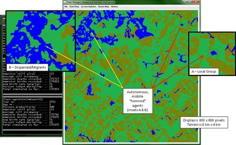The Console Display Here Is Showing The Results For The Simulated Year Download Scientific