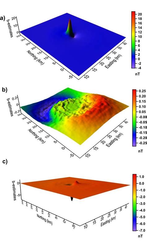 Base Level Estimates Of Euler Deconvolution Using An 11 X 11 Moving Download Scientific Diagram
