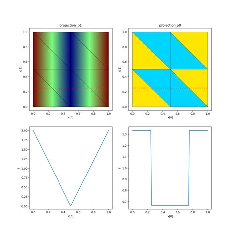 Extended Tutorial — Scikit Fem 11 0 0 Documentation