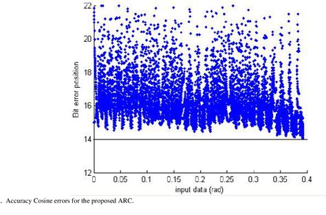Figure 1 From Enhanced Hardware Efficient Fft Processor Based On