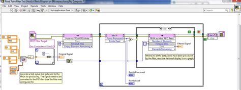 Fpga Digital Filter Design And Test Using Dfd Toolkit Ni Community