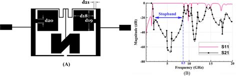 Resonator B A Scheme B S‐parameters Color Figure Can Be Viewed At