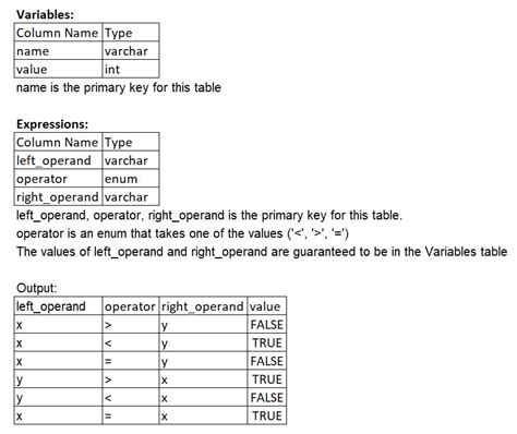 Day 5 Of 50daysofsql Evaluate Boolean Expressions Matthew Van Huffel Posted On The Topic