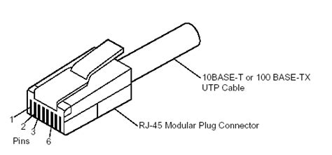 Input Output Connector Locations Netfinity 5500