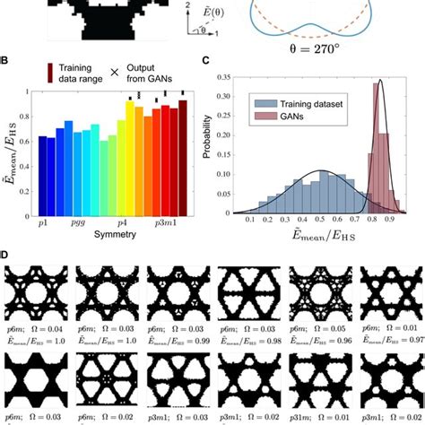 four example classes of 2d structures designed with the topology