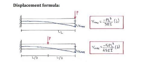 Example C7 1 Superposition Method For Statically Indeterminate Beams And Shafts Solid