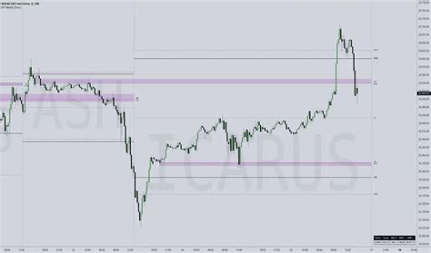Dtt Weekly Volatility Grid Pro Nineanarr — Indicator By Toodegrees — Tradingview Dtt Weekly Volatility Grid Pro Nineanarr — Indicator By Toodegrees — Tradingview
