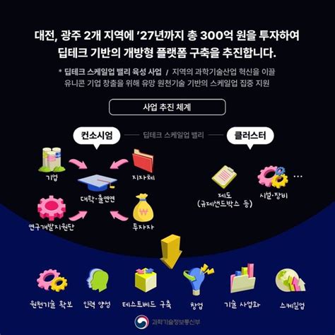 3대 게임체인저 기술 기반 딥테크 스케일업 밸리 육성 시작 dwbnews 장애인복지뉴스