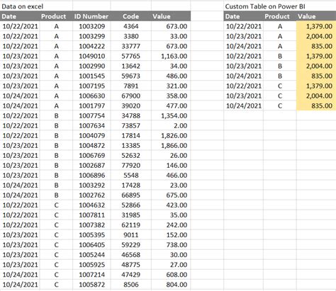 Looking For Help With Simple Sumif Calculation For A Custom Table Rpowerbi