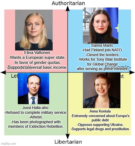 Canonical Finnish Political Compass Rpoliticalcompassmemes