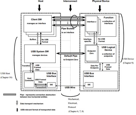 A Gentle Practical Introduction To Usb Basics And Terms Explained