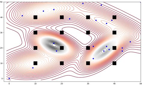 A B Show The Underlying Distribution With All Sample Locations And