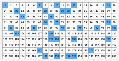 Happy Numbers Community Of Adult Math Instructors Cami