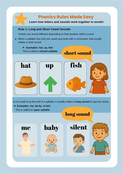 16 Spelling Rules Flash Cards Phonics And Literacy Teaching Resource Etsy