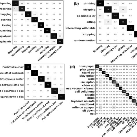 Block Diagram Of Inception V3 Improved Deep Architecture Download Scientific Diagram