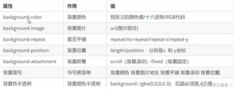 Css基础概念:选择器、元素显示与背景特性 Csdn博客 Css基础概念:选择器、元素显示与背景特性 Csdn博客