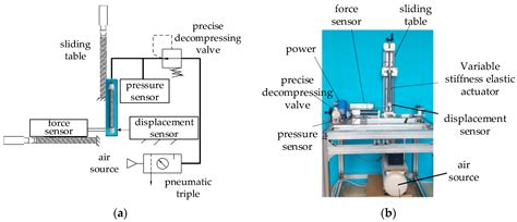 a pneumatic particle blocking variable stiffness actuator