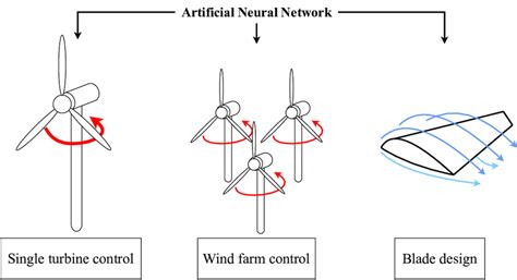 Schematic Of Our Categorization Download Scientific Diagram