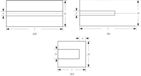Scheme Of The Coaxial Cavity A λ2 B λ4 And C Download