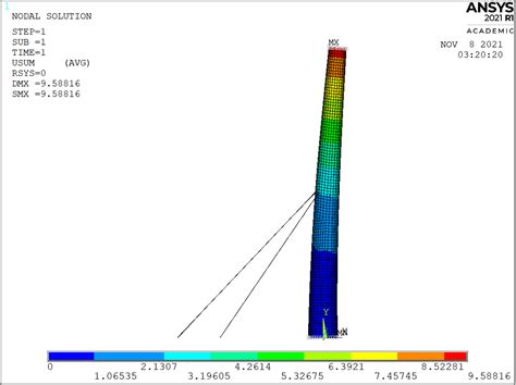 Cae Wind Turbine — Zachary Potoskie