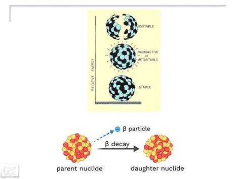 Structure And Reactions Of Atomic Nucleus Pptx Chemistry Science