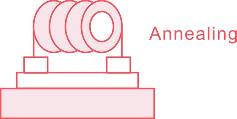 Annealing Explained Process Types And Advantages