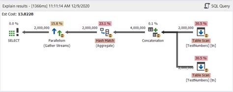 SQL UNION Cheat Sheet With Easy And Useful Tips Coding Sight