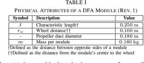table i from the distributed flight array semantic scholar