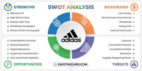 Adidas Swot Analysis 2024 A Well Researched Report