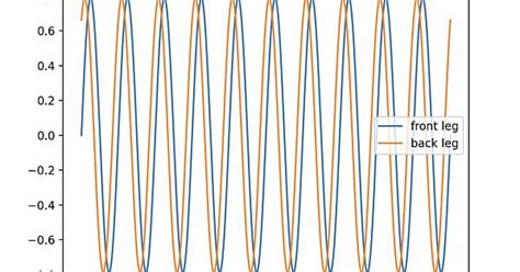 Sensors Analyse Graph Album On Imgur