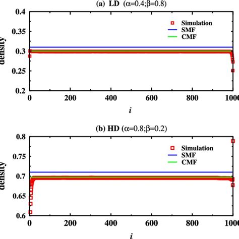 Schematic Picture Of The Tasep Model With Interacting Particles