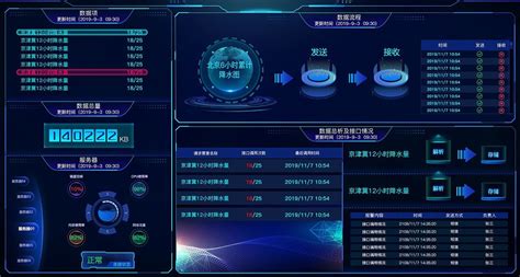 三维气象数据可视化系统 哔哩哔哩
