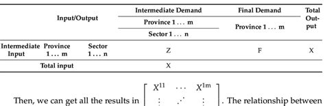 The Basic Form Of The Multi Regional Input Output Table Download