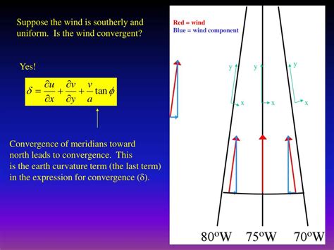 Ppt Kinematics Of The Horizontal Wind Field Powerpoint Presentation