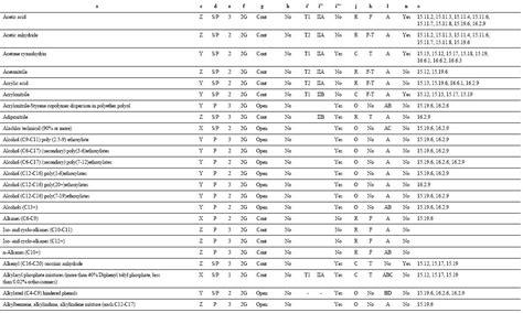 02 Ibc Code 2004 International Code For The Construction And Equipment