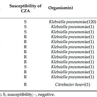 Detection results of KPC variants by different methods. | Download ...