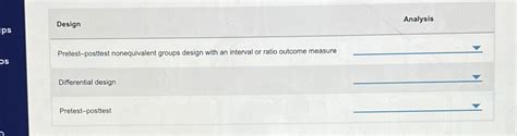 Solved Designanalysispretest Posttest Nonequivalent Groups