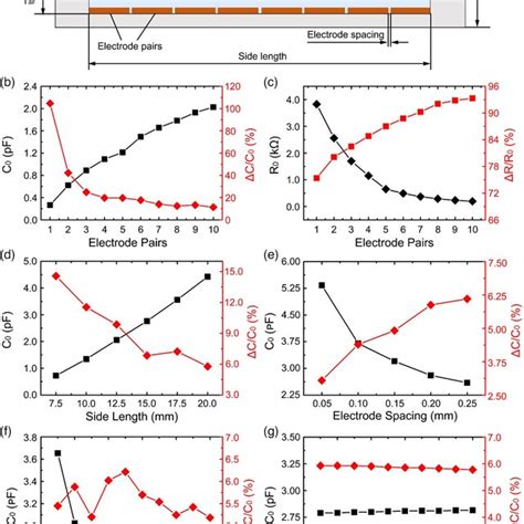 Optimization Of Structure Size Of The Hybrid Sensor By Simulations A