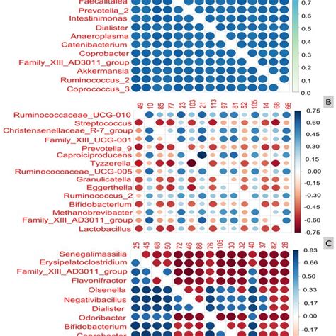 Graphical Results Of The Exploratory Analysis Obtained With