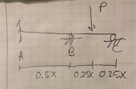 solved use the flexibility method to determine all